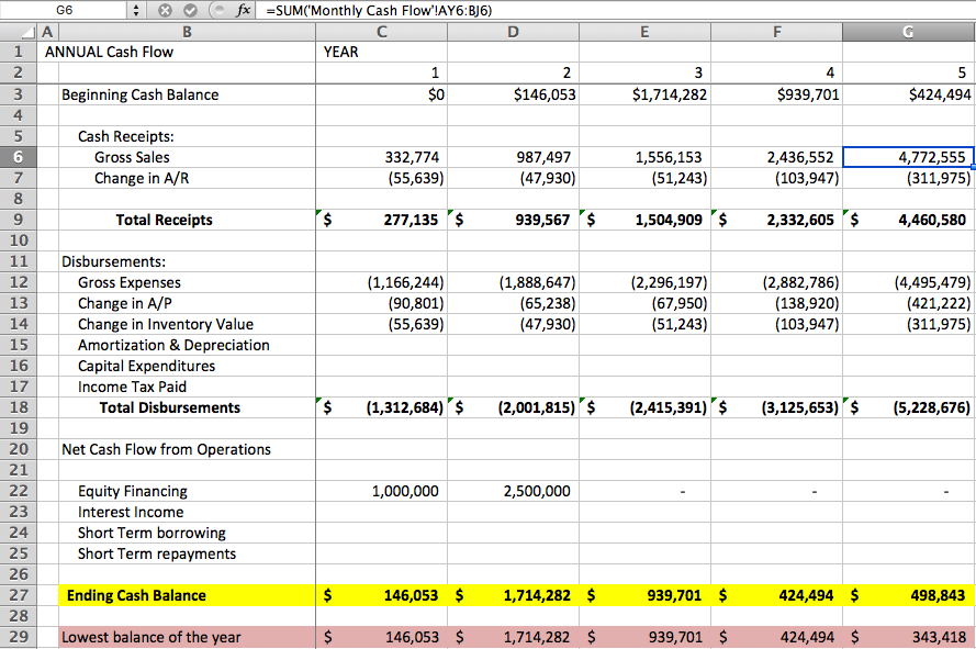 Schlie e Vielfalt Handbuch Rolling Financial Statement Schale